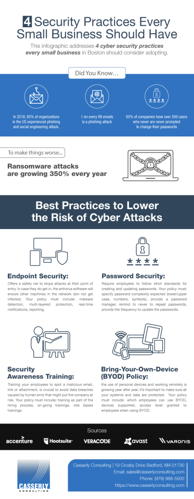 4 Security Best Practices For Every Small Business [Infographic ...