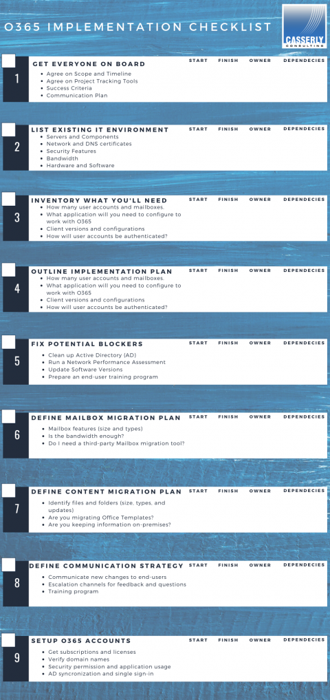 Office 365 Implementation Checklist for Businesses in Boston - Casserly ...