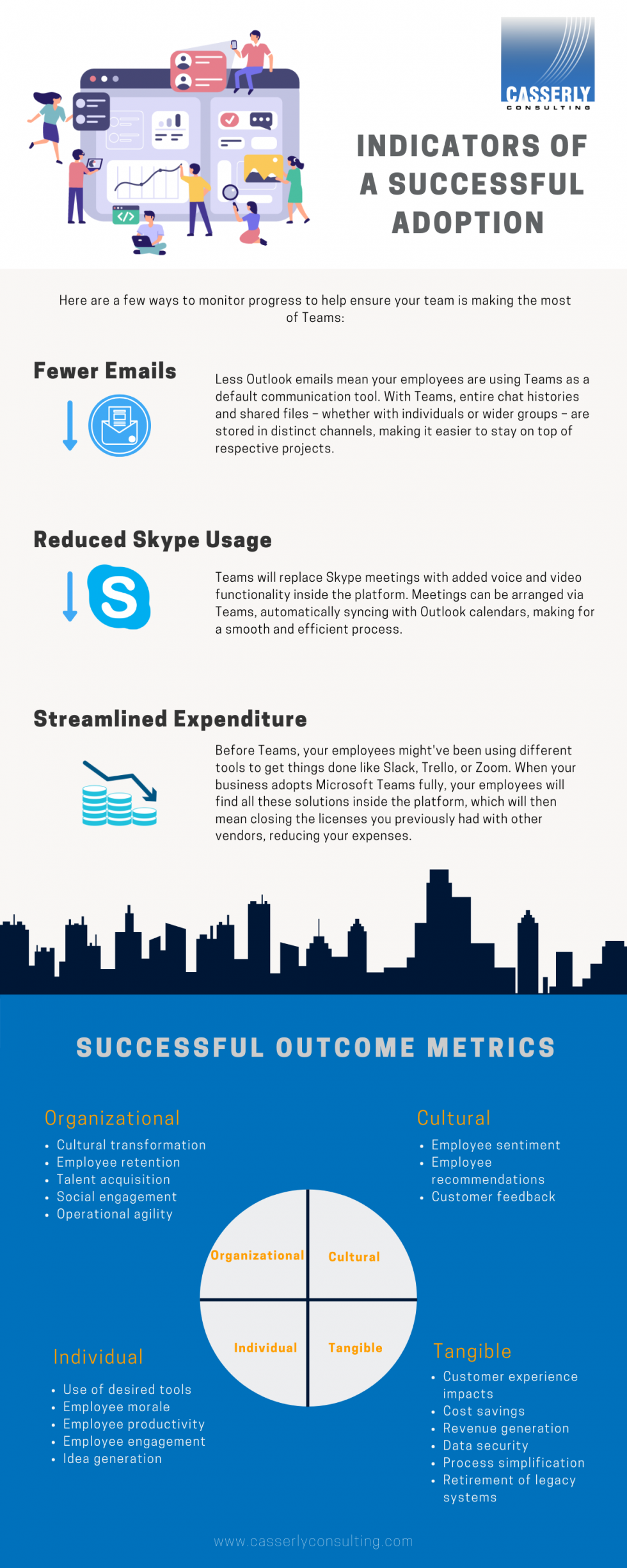 Signs of a successful Microsoft Teams Adoption - Casserly Consulting