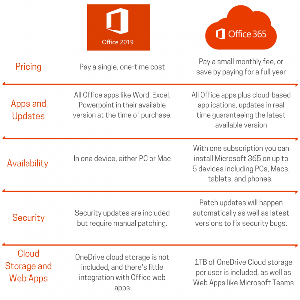 Difference between o365 and office 2016 - formsgar Difference between o365 and office 2016 - formsgar